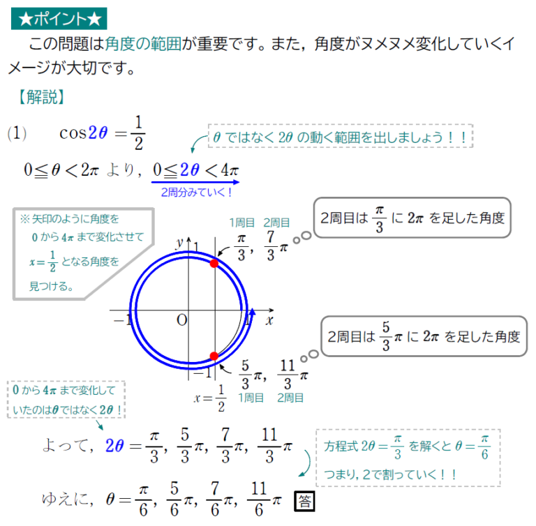 分かりやすい【三角関数③】三角関数の合成,方程式・不等式を徹底解剖! ねこの数式